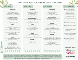 Three-Day Post-Op Ostomy Nutrition Guide - Eat Well Crohn's Colitis
