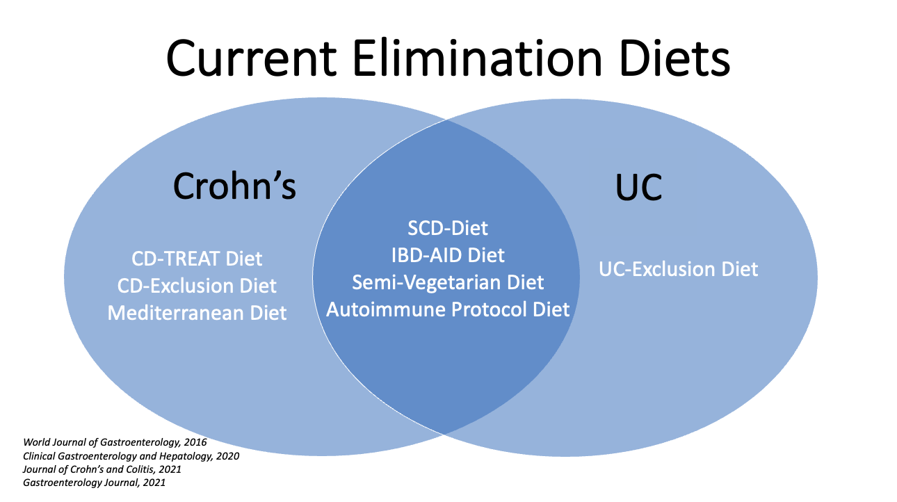 IBD vs IBS: What's the Difference? - Eat Well Crohn's Colitis