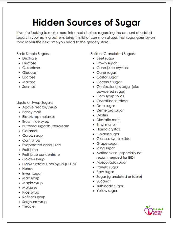 Hidden Sources of Sugar Download - Eat Well Crohn's Colitis