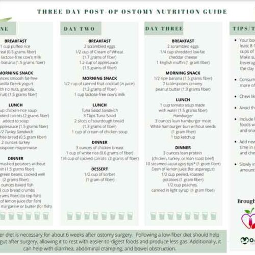 Free Downloads for IBD - Eat Well Crohn's Colitis